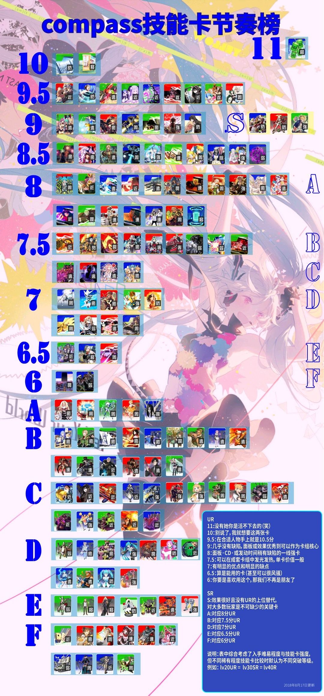 關於新人（歐皇、氪佬、初始）抽卡的建議（參考） - #COMPASS - TapTap